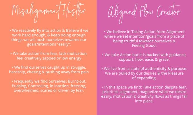 Alignment reset challenge - 21 Day journey to shift your mindset • The ...