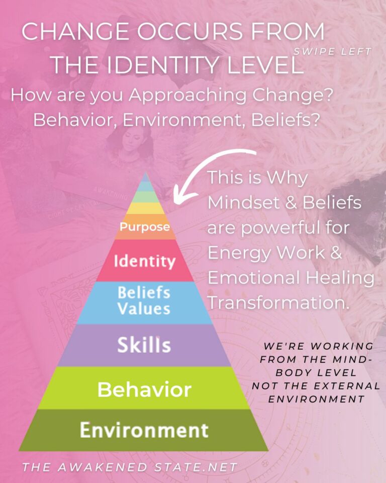 The Awakened State | The Universe is Inside of You